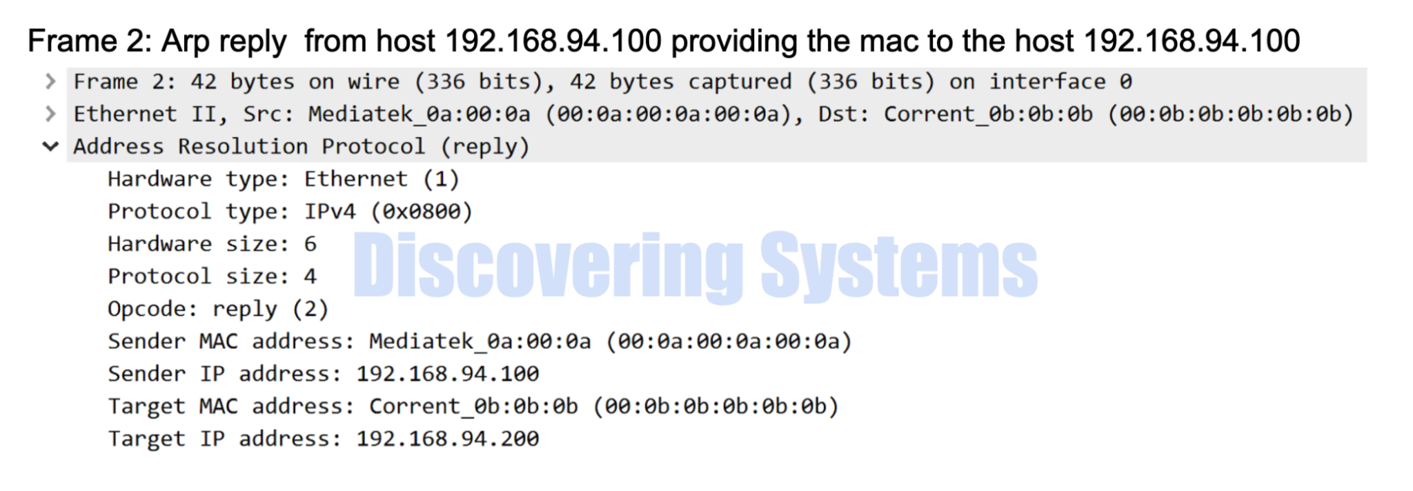 Understanding how Arp works with practical examples - Discovering Systems